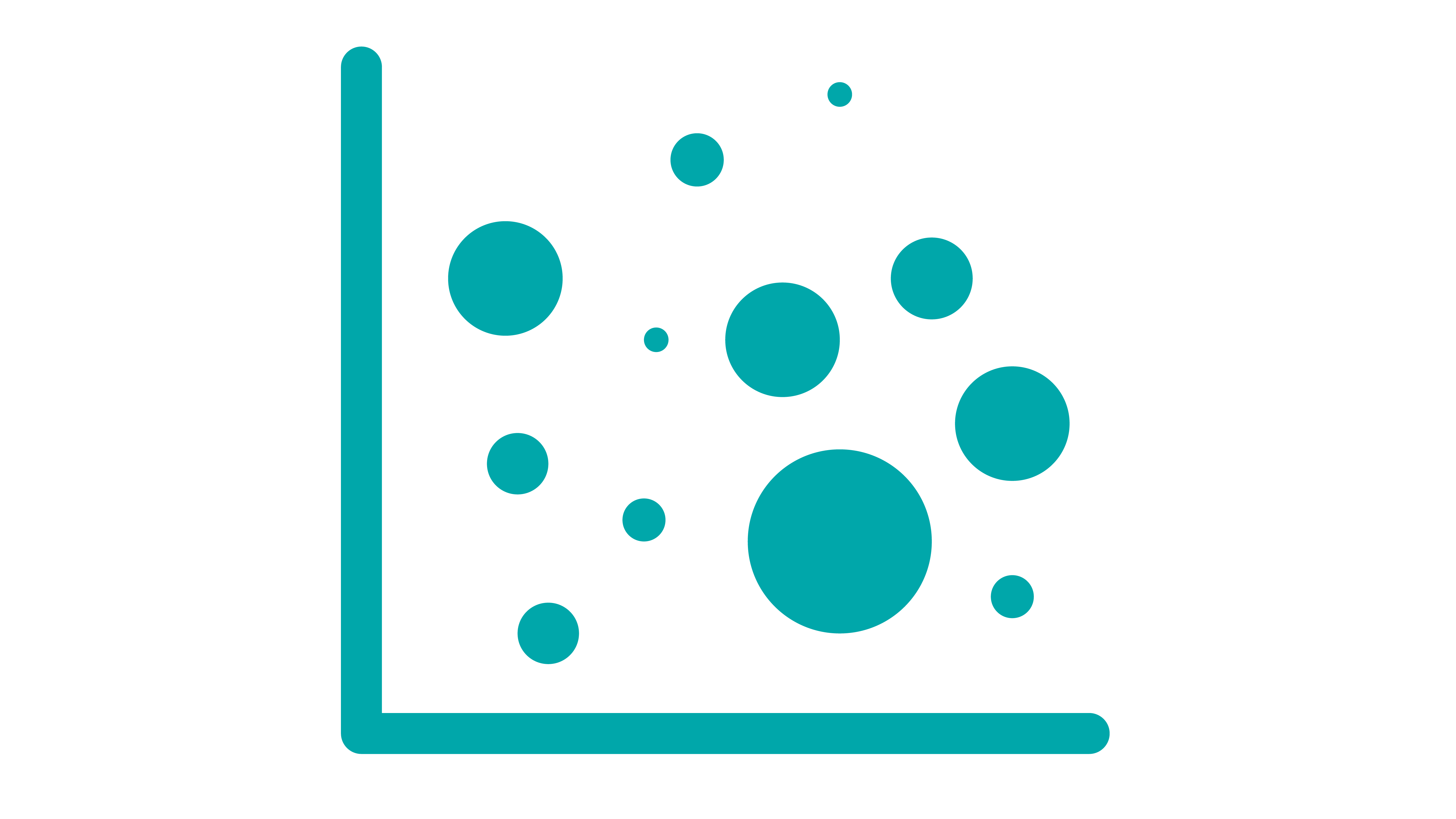 Lead Time Scatterplot