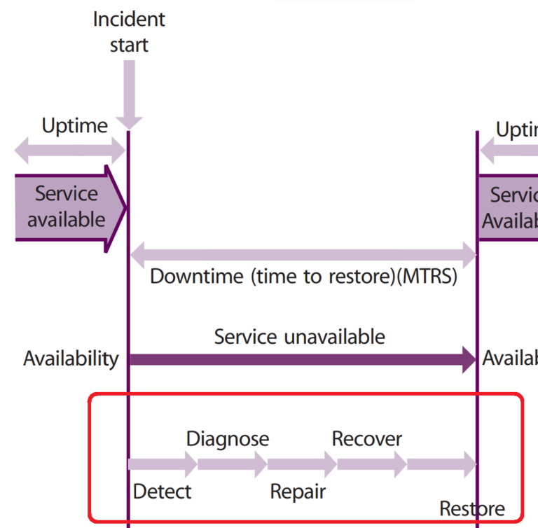Digital Enterprise – Портал №1 по управлению цифровыми и информационными технологиями: Business ...
